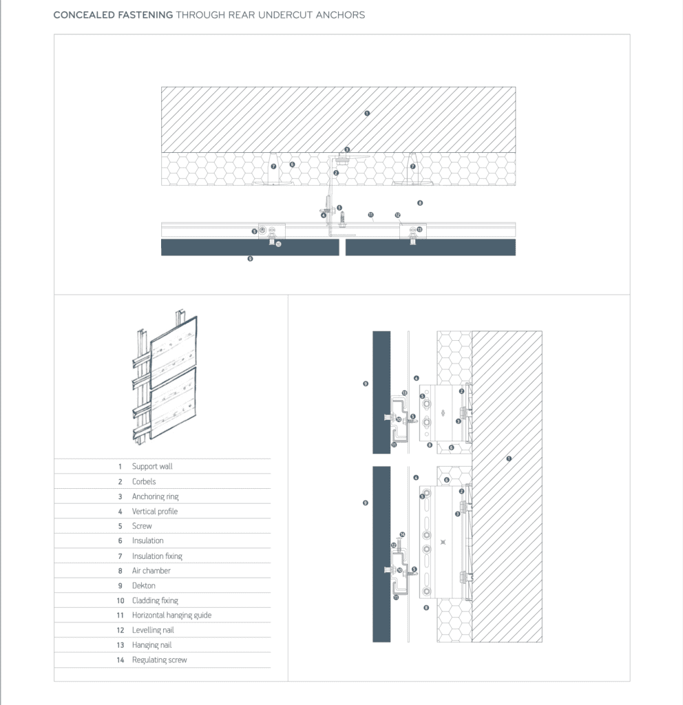 Dekton - Interior & Exterior Applications - RGB Facades